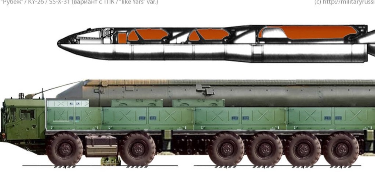 THE RS26 RUBEZH IRBM – The Military Analyst