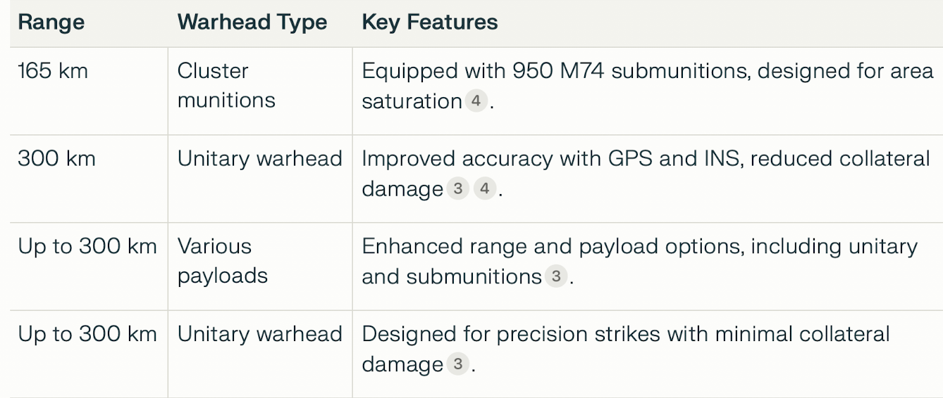 ATACMS – The Military Analyst