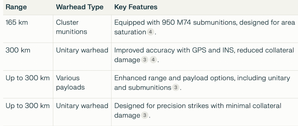 ATACMS – The Military Analyst
