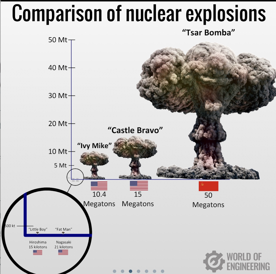 STRATEGIC SHIFT: FROM THE V2 TO THE ORESHNIK IRBM – The Military Analyst