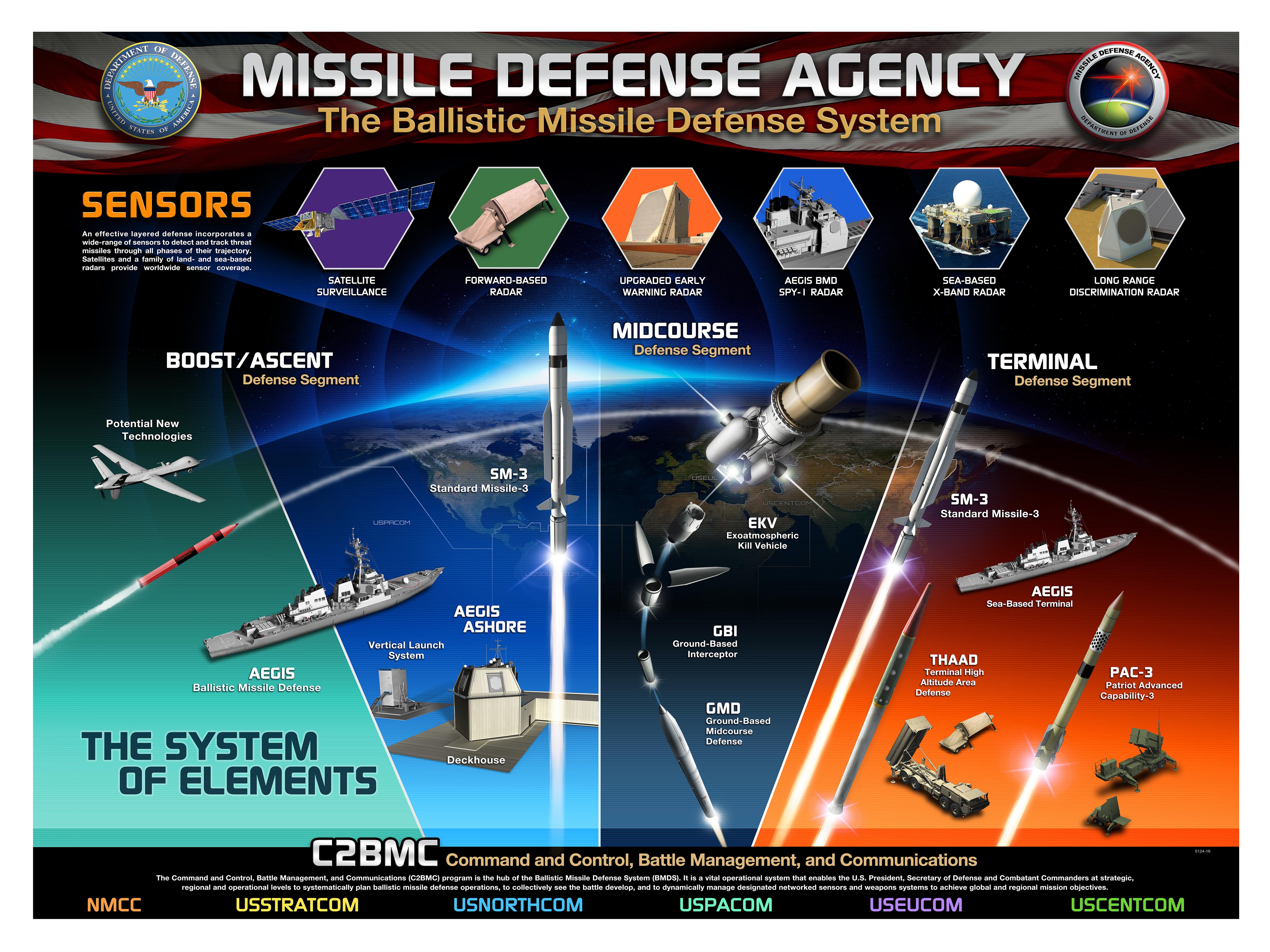 47 UPENDS DECADES OF NUCLEAR DOCTRINE – The Military Analyst