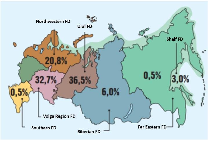 NOT LONG NOW: OIL IS RUSSIA’S ACHILLES HEEL – The Military Analyst