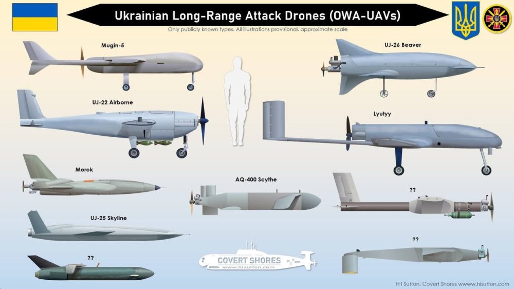 DRONE WAR: WHO HAS THE UPPER HAND? – The Military Analyst
