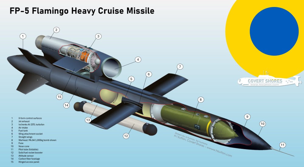 FP-5 FLAMINGO UPDATE – The Military Analyst
